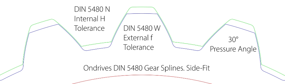 Involute Splines - Ondrives Precision Gears